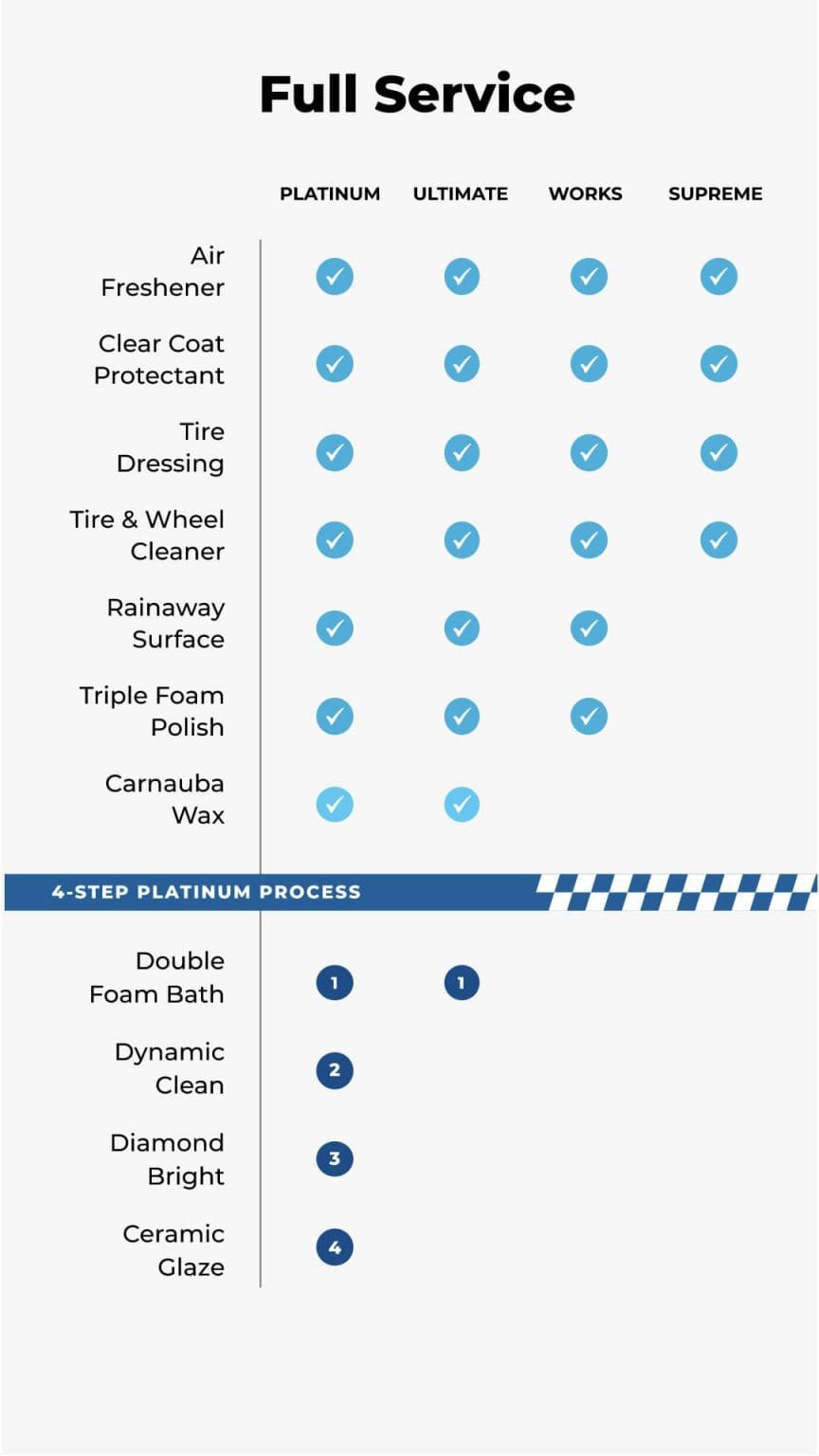 Fleet Maintenance Program in Phoenix | Cobblestone Car Wash